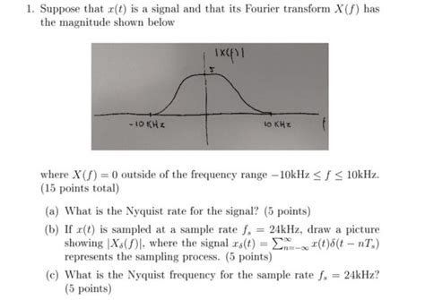 Solved Suppose That X T Is A Signal And That Its Fourier Chegg