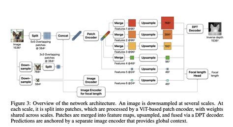 Apple Ai Releases Depth Pro A Foundation Model For Zero Shot Metric Monocular Depth Estimation
