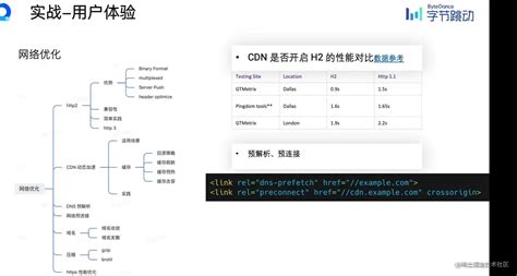协议实战分析 青训营笔记这是我参与「第五届青训营」伴学笔记创作活动的第6天 一、本节课重点内容 在对 ht 掘金