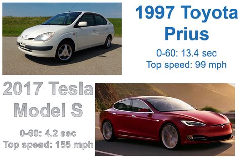 Tm1 Performance Tips And Tricks