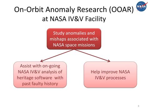 Ppt Anatomy Of A Spacecraft Anomaly An Ivandv Perspective Powerpoint Presentation Id 1638176