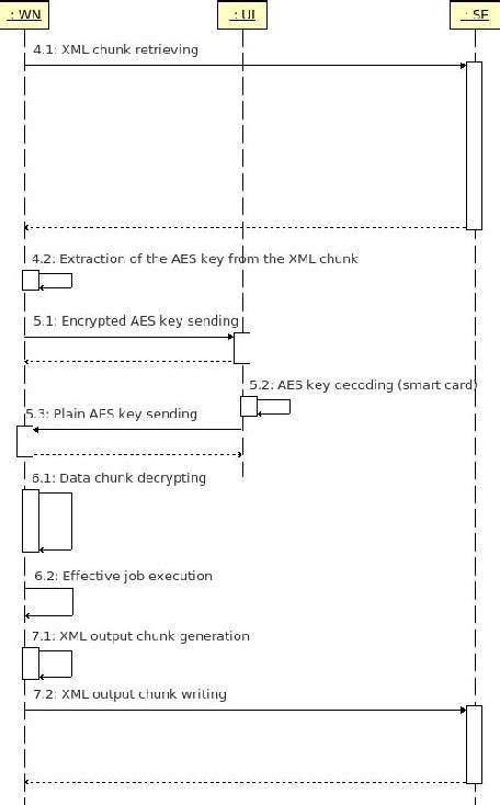 Figure 3 From Design And Implementation Of An Xml Based Grid File