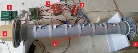 Active Noise Control For Global Broadband Noise Attenuation In A