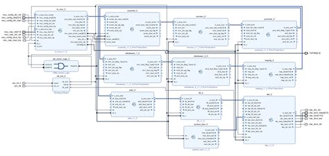 Ofdm 80211a的fpga实现（二十二）dac模块（含代码）ofdm 80211a的fpga实现 接收部分 Csdn博客