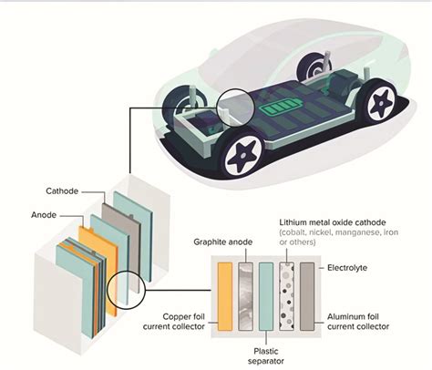 Polymer Coated Separator Boosts Lithium Battery Safety And Performance