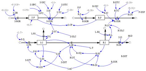 Decentralized Supply Chain System Flow Diagram Download Scientific