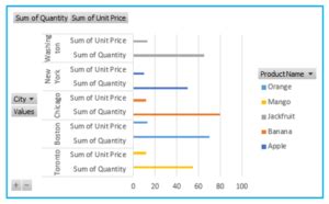 How To Create Pivot Chart In Excel