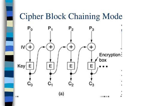 Ppt 8 Network Security Powerpoint Presentation Free Download Id