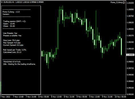 Forex Cyborg Ea Robot Mt4