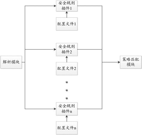 Sql Statement Detection Method And System Eureka Patsnap