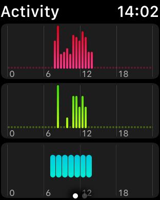 Activity App No Longer Displays Current Hour To The Stand Chart Anyone