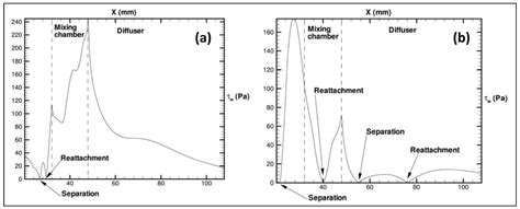 inventions free full text current advances in ejector modeling