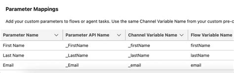 Pass Pre Chat To Salesforce Messaging For In App And Web Rest Api Infallibletechie
