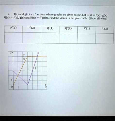 if fx and gx are functions whose graphs are given below let px fx gx qx fx gx and rx fgx find