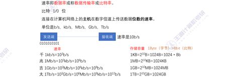 计算机网络笔记(王道考研) 第一章:计算机网络体系结构王道考研计算机网络 Csdn博客 计算机网络笔记(王道考研) 第一章:计算机网络体系结构王道考研计算机网络 Csdn博客