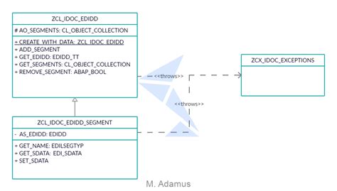 Sap Abap Central Idoc Modification Made Easy With Abap Object Oriented