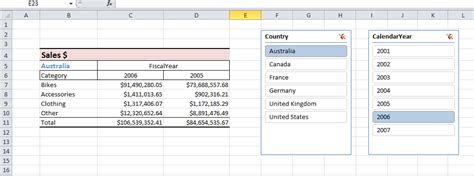 Prashant Mishra Using Excel CUBE Functions With PowerPivot