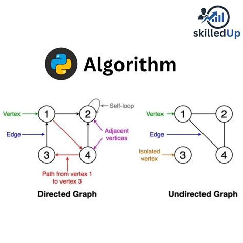 Skilledup On Linkedin Skilledup Python