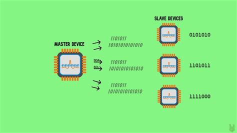 Wired Communication Protocols I C Circuitrocks
