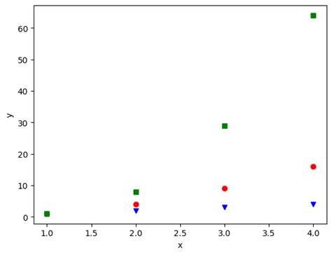 Wykresy Python Matplotlib I Inne Biblioteki Do Wizualizacji