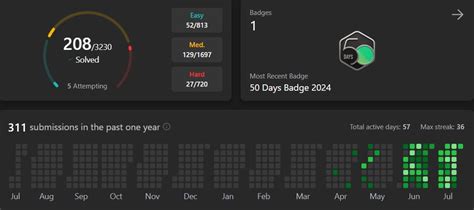 Amartya Kumar On Linkedin Leetcode Algorithm Datastructures Problemsolving Techskills
