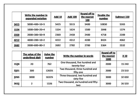 Grade 4 And 5 Maths Exam Prep Prac • Teacha