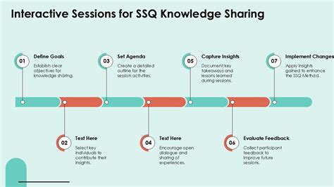 Interactive Sessions For Ssq Knowledge Sharing Ppt Sample St Ai Ss Ppt Powerpoint