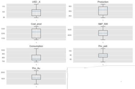 Figure 1 From Predictive Machine Learning Models To Estimate The Price