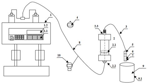 Polymers Free Full Text Evaluation Of Self Degradation And Plugging Performance Of