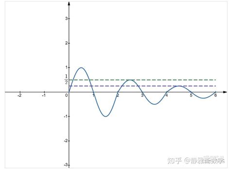 特殊分段函数的图像画法 图象系列 知乎