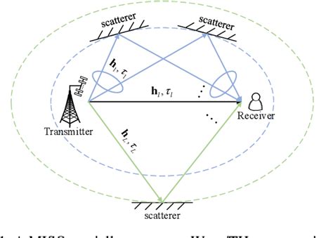 Figure 1 From Delay Alignment Modulation With Hybrid Analog Digital Beamforming For Millimeter