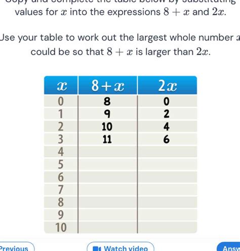 Solved A B Sttating Values For X Into The Expressions 8 X And 2x Use