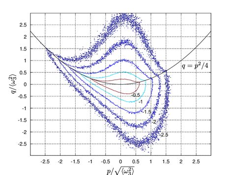 17 Jpdf Of The Two Invariants Of The Reduced Velocity Gradient Tensor Download Scientific