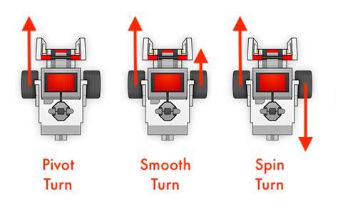 Robot Ev3 Mindstorm Come Far Curvare Un Robot Driving Base Arduino Facile