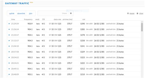 Rak Gateway Rak7246 Not Connecting To Ttn Rak Gateways The Things Network