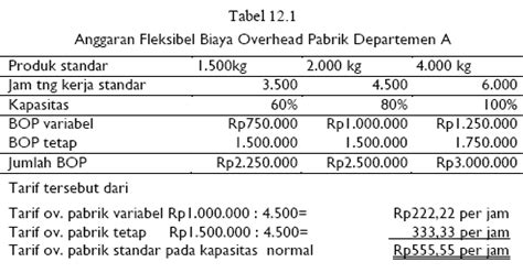 Contoh Biaya Overhead Pabrik Homecare