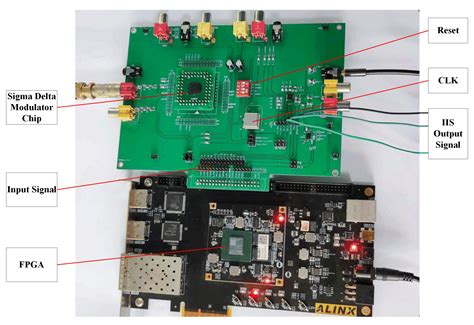 Design And Implementation Of Sigma Delta Adc Filter