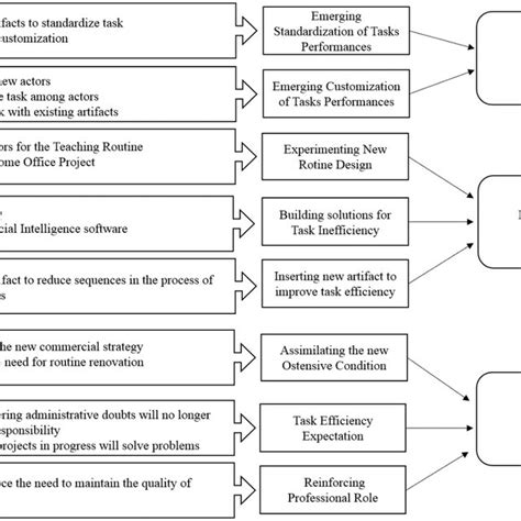First Order Second Order And Aggregated Dimensions Download