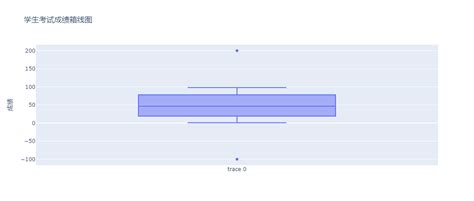 『plotly实战指南』 箱线图绘制与应用 Csdn博客 『plotly实战指南』 箱线图绘制与应用 Csdn博客