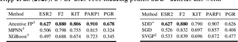 Table 2 From Stochastic Gradient Descent For Gaussian Processes Done Right Semantic Scholar