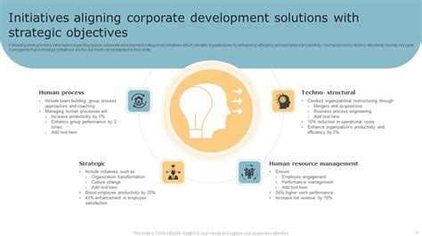 Corporate Development Plan Ppt Powerpoint Presentation Complete Deck