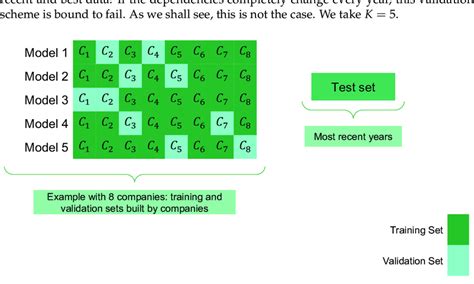 Company Wise Cross Validation The Validation Sets Consist Of Randomly Download Scientific