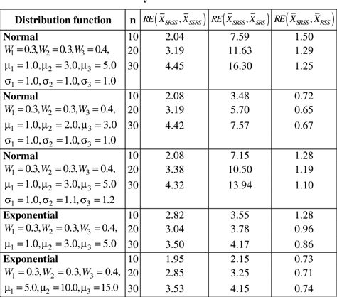 Table 2 From Ranked Set Sampling Semantic Scholar