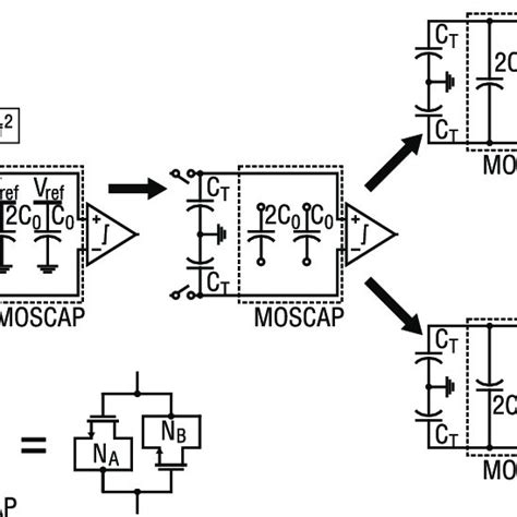 Pdf A 9 B 04 V Charge Mode Sar Adc With 16 V Input Swing And A
