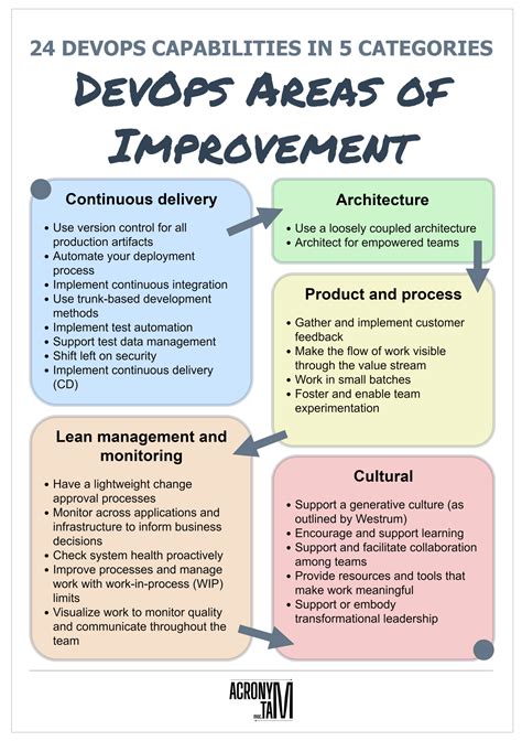 Devops Improvements Acronymat