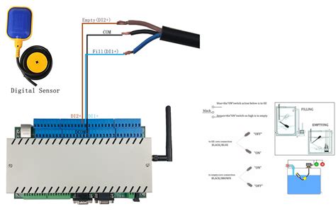 How To Use Water Level Float Switch Sensor Smart Home Automation KinCony