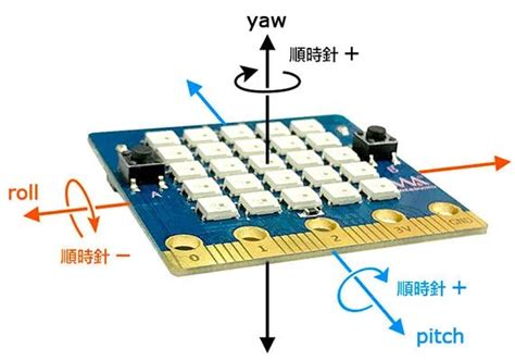 九軸體感偵測 此功能僅適用 Webbit V1 Webduino 教學資源 九軸體感偵測 此功能僅適用 Webbit V1 Webduino 教學資源