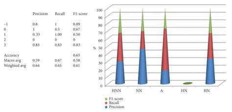 Confusion Matrices With And Without Normalization For K 5 Download Scientific Diagram
