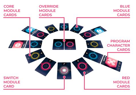Quantum Loop Randomskill Games