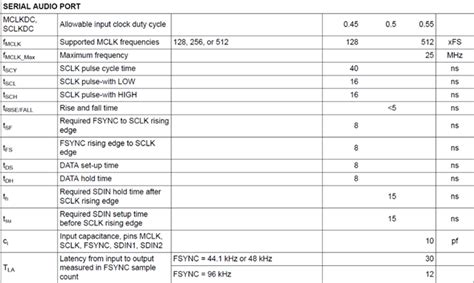 TAS6424 Q1 Some Questions Regrading To Clock Fault Audio Forum Audio TI E2E Support Forums